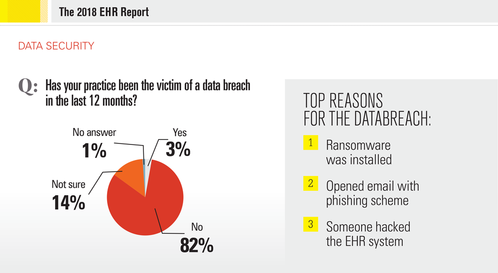 2018 EHR Report Card