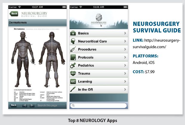 Top 8 Neurology Apps