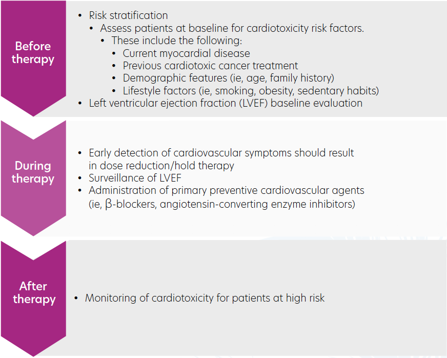 Cardio-Oncology Strategies Can Improve Survivorship for Patients With ... Cardio-Oncology Strategies Can Improve Survivorship for Patients With ...