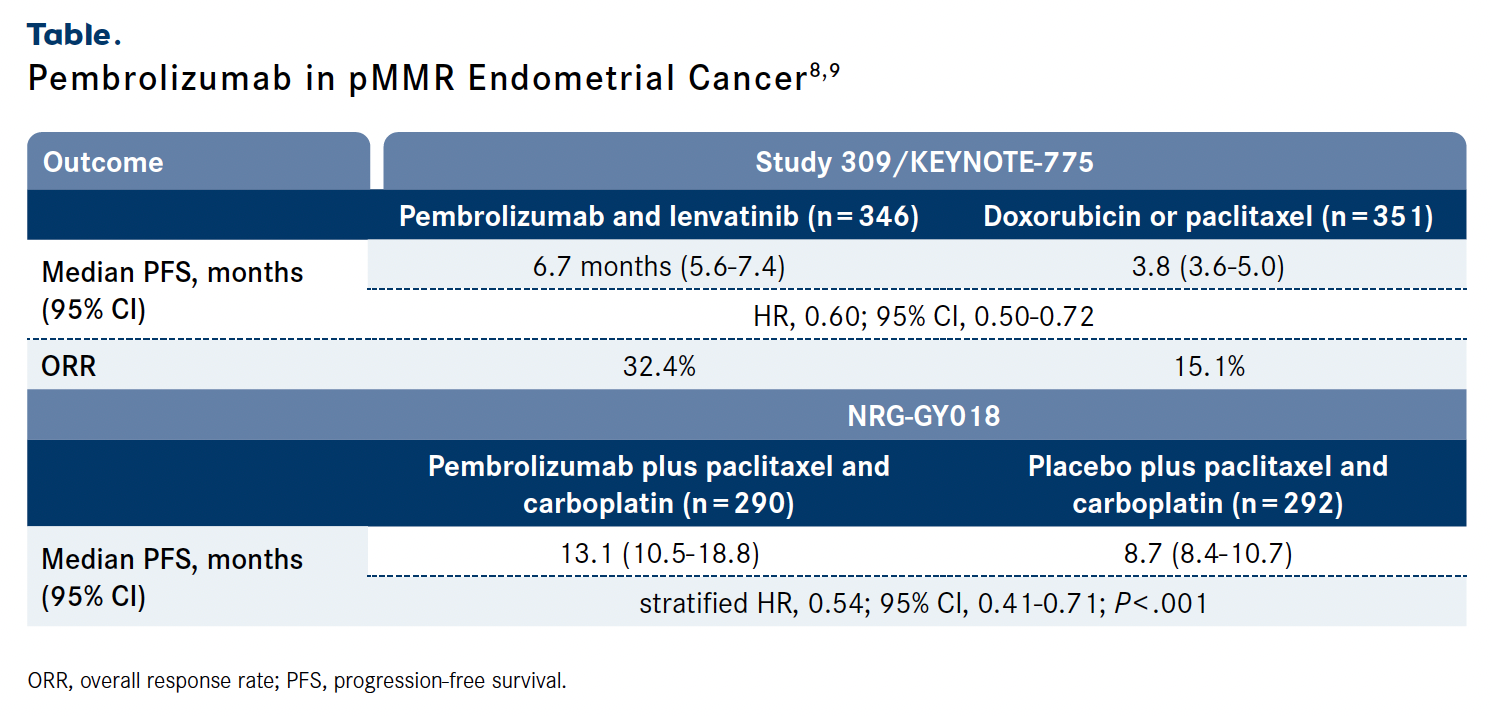 Clinicians Turn Their Focus To Pmmr Disease Following Immunotherapys
