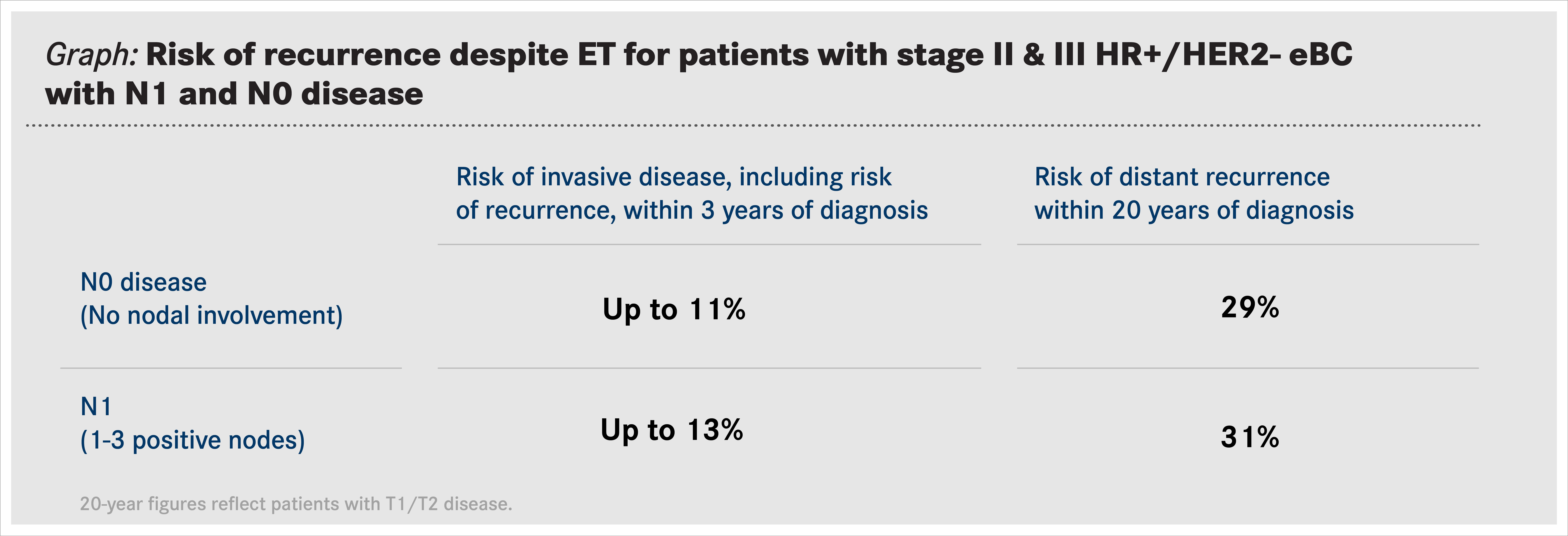 Managing Unseen Risks: Understanding Recurrence in Early Breast Cancer ...