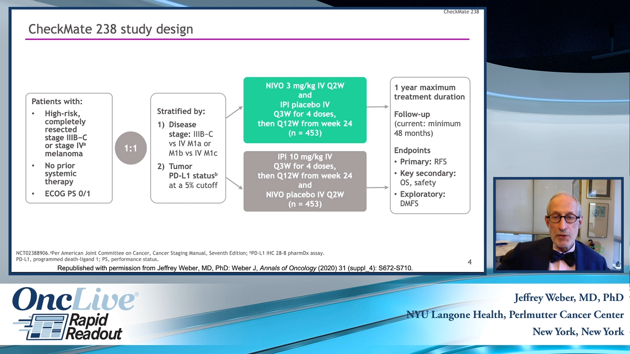 Results From the Phase 3 CheckMate 238 Trial for Stage III/IV Melanoma