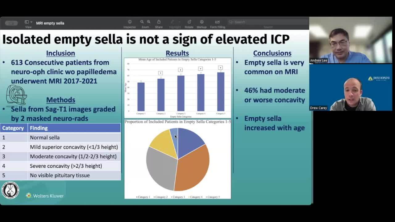 NeuroOp Guru: Isolated empty sella is not a sign of elevated ICP