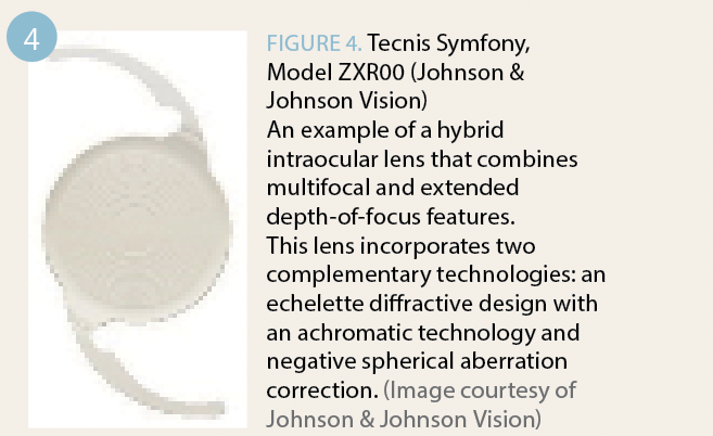 Extended depth-of-focus IOLs: A review Extended depth-of-focus IOLs: A review