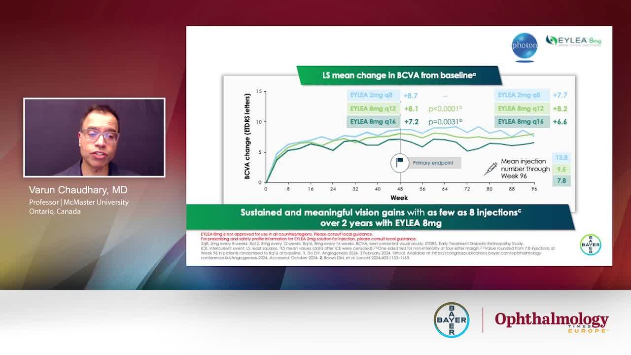 EYLEA 8mg in focus: Key learnings from the pivotal trials