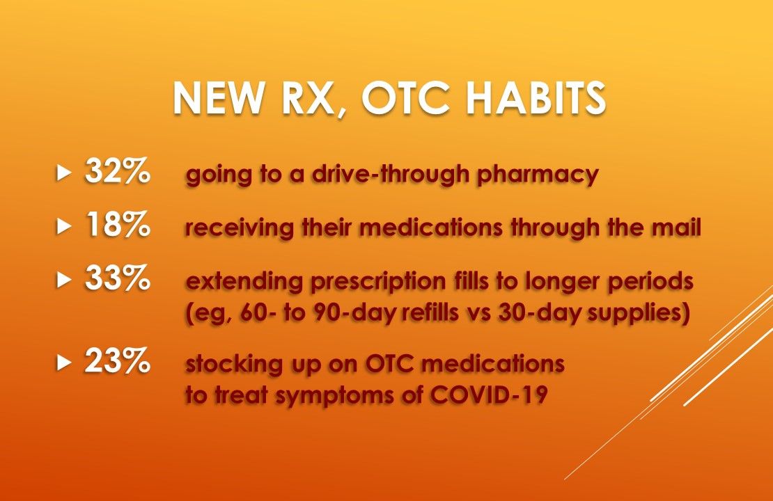 COVID-19 Battering American's Health Habits