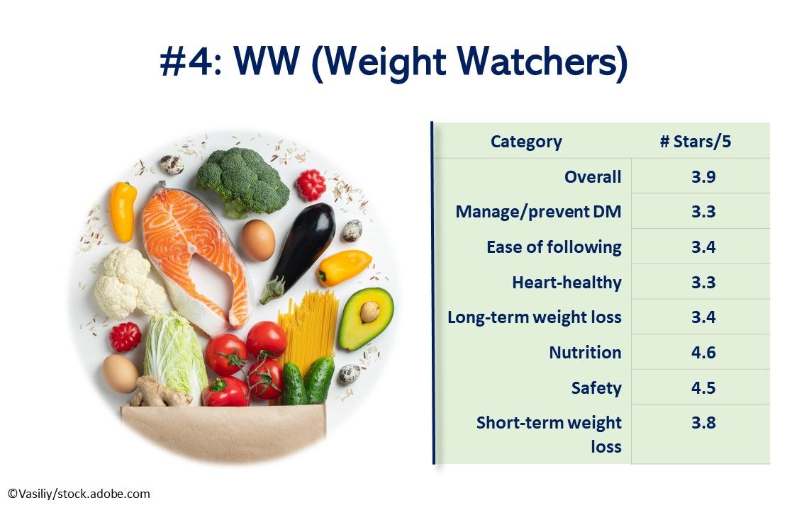 Top 10 Diets for 2020: US News & World Report Rankings