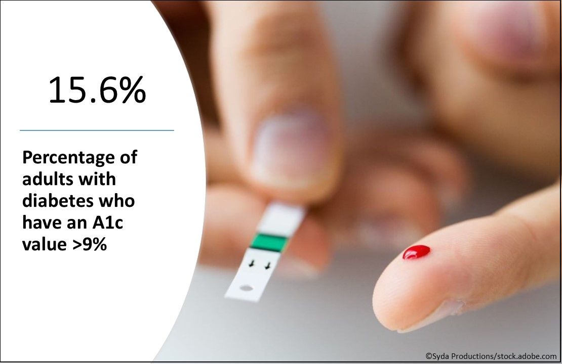 Diabetes by the Numbers