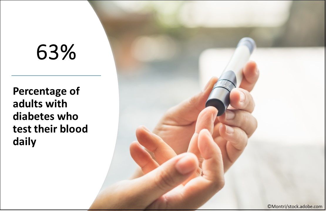 Diabetes by the Numbers