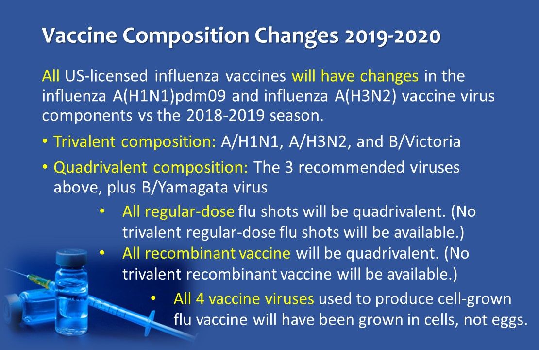CDC Updates to Flu Vaccination Guidance, 2019-2020
