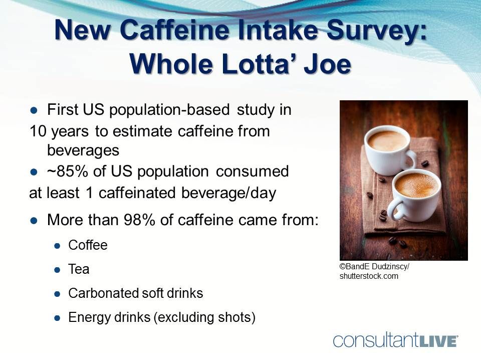 US Caffeine Consumption: Survey Says