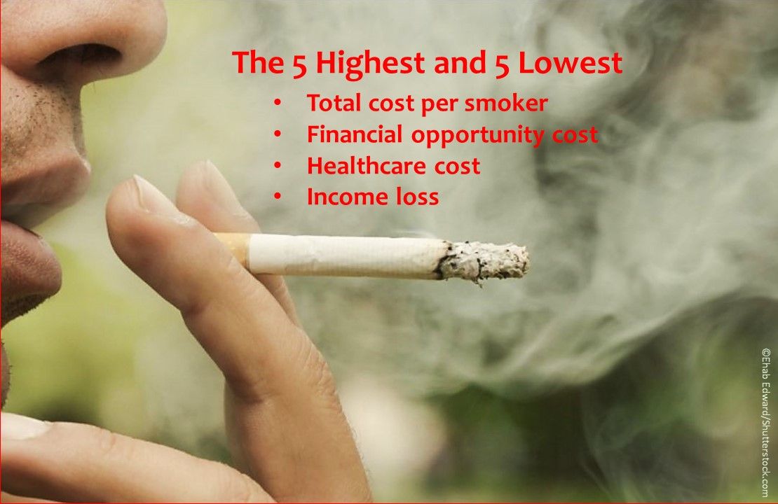 The Annual Costs of Smoking by State | Patient Care Online