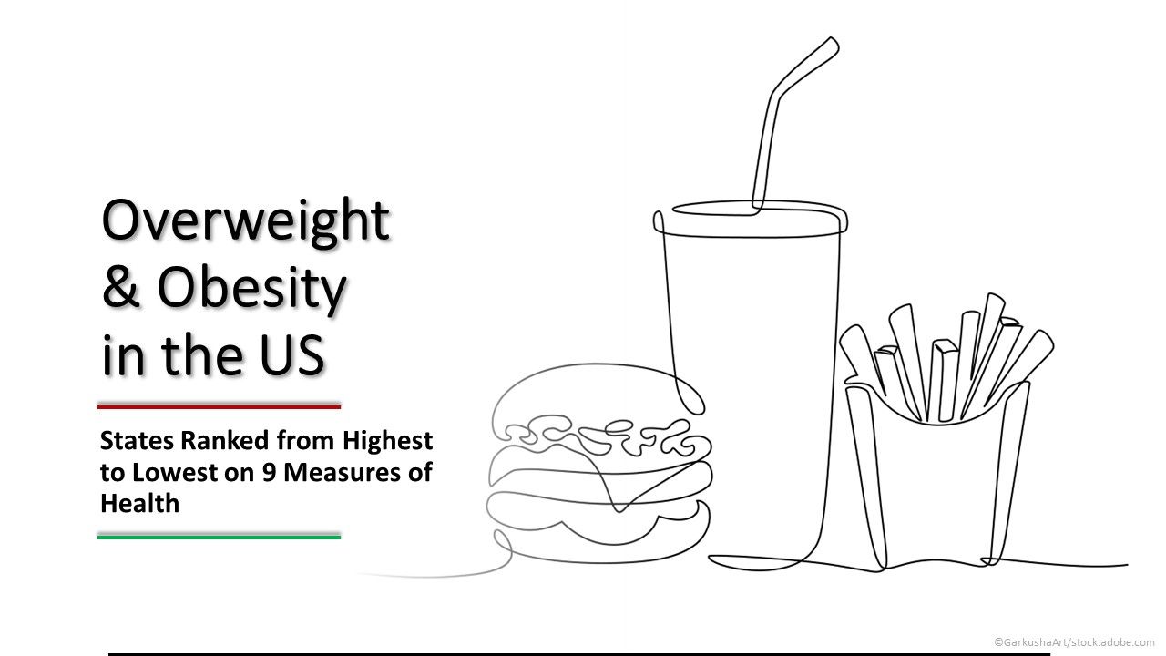 Overweight and Obesity in the US: Worst States/Best States