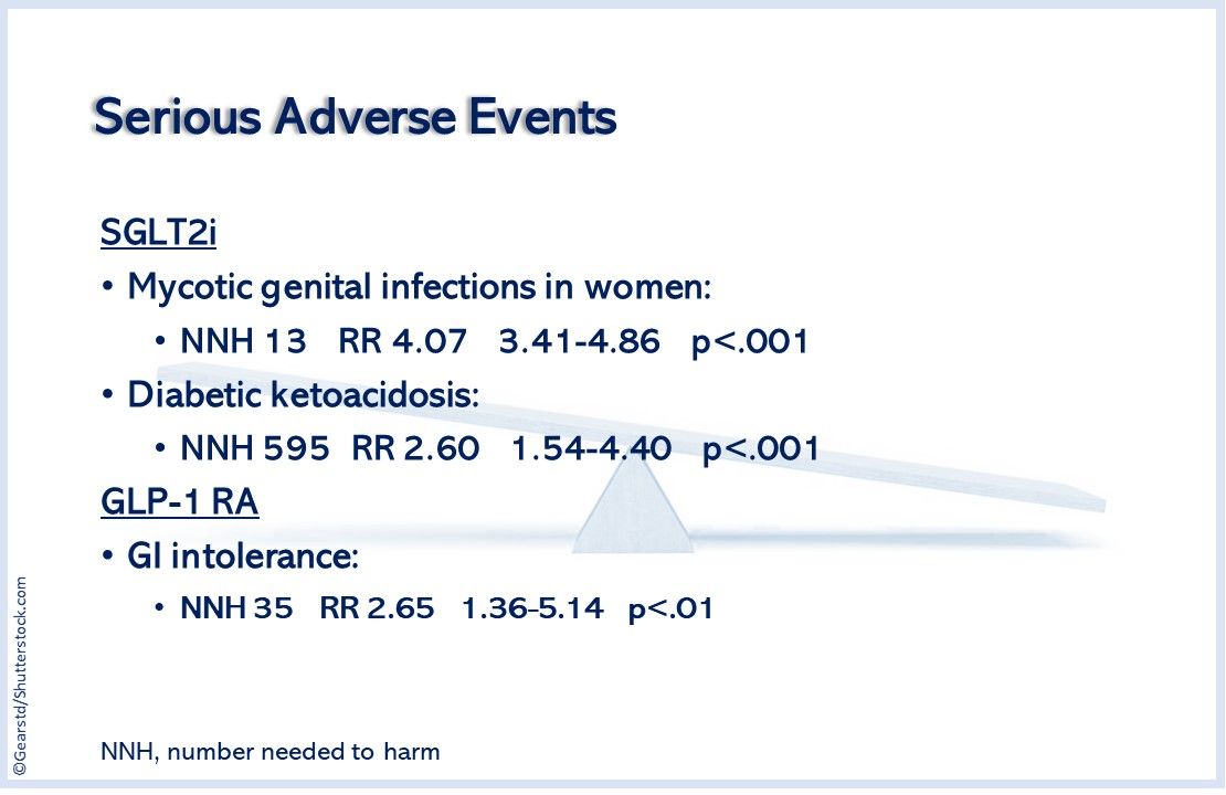 SGLT2 Inhibitors & GLP-1 Receptor Agonists: Differences, Similarities ...