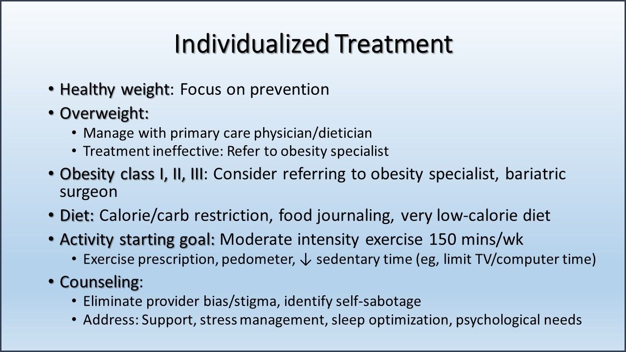 Updated Pediatric and Adult Obesity Algorithm