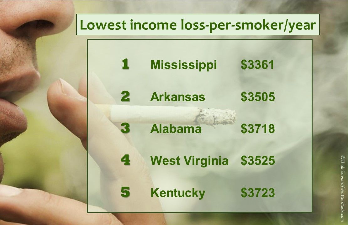 The Annual Costs of Smoking by State