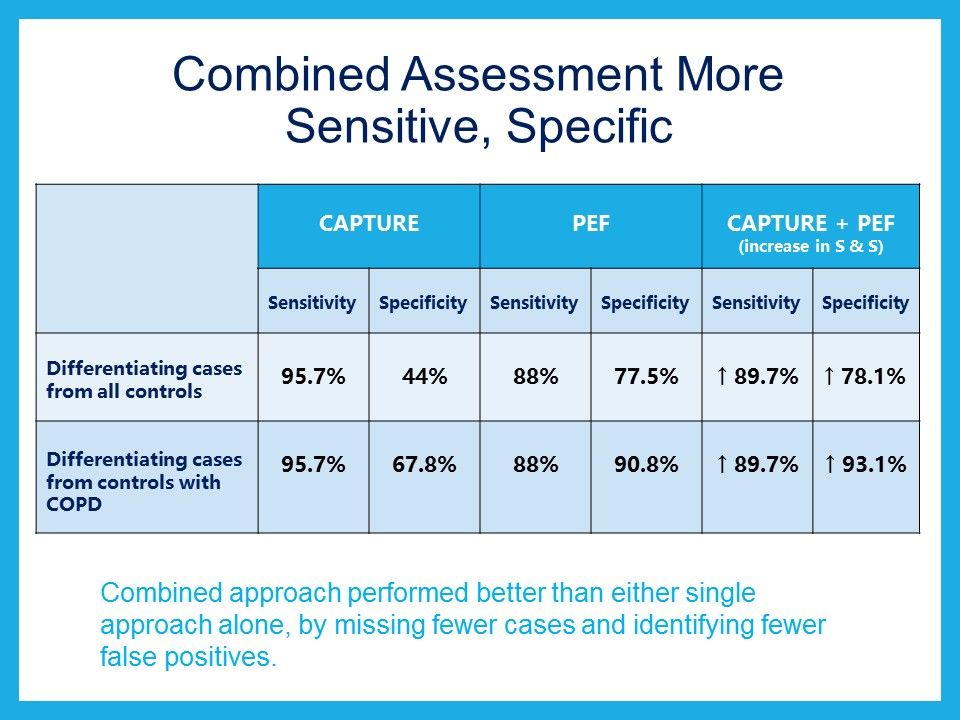 Amplified COPD Screening for Primary Care