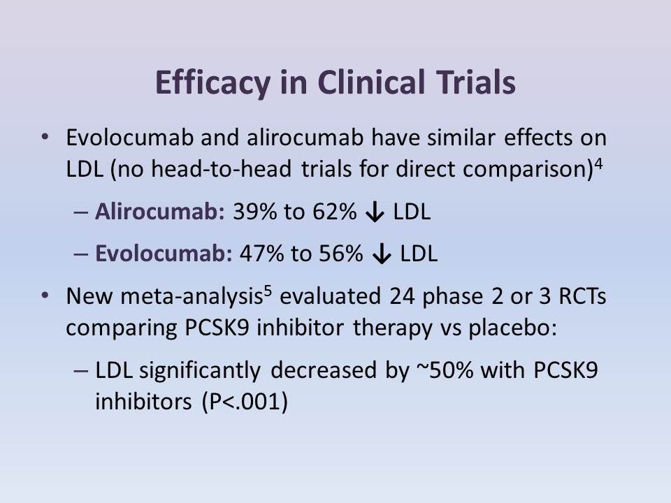PCSK9 Inhibitors: The Facts At-a-Glance