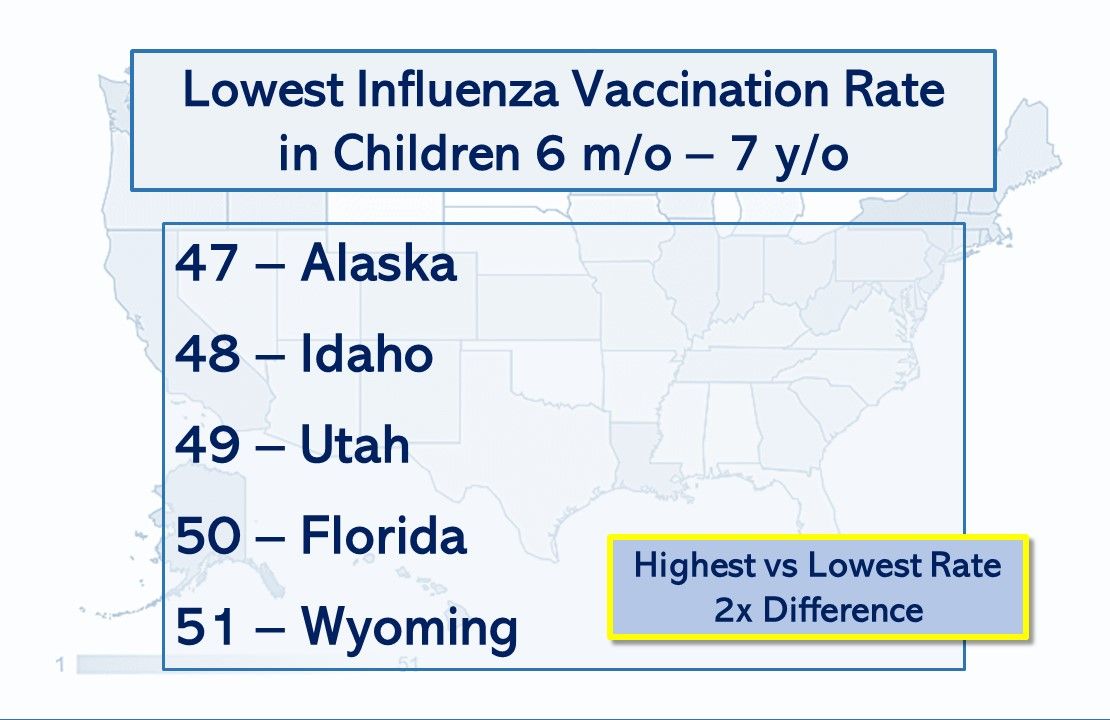 US Vaccination Rates Ranked by State: 5 Highest, 5 Lowest in 8 Categories