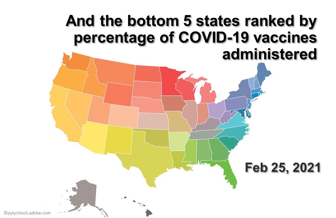 Top 10 States Ranked by Percentage of COVID-19 Vaccines Given