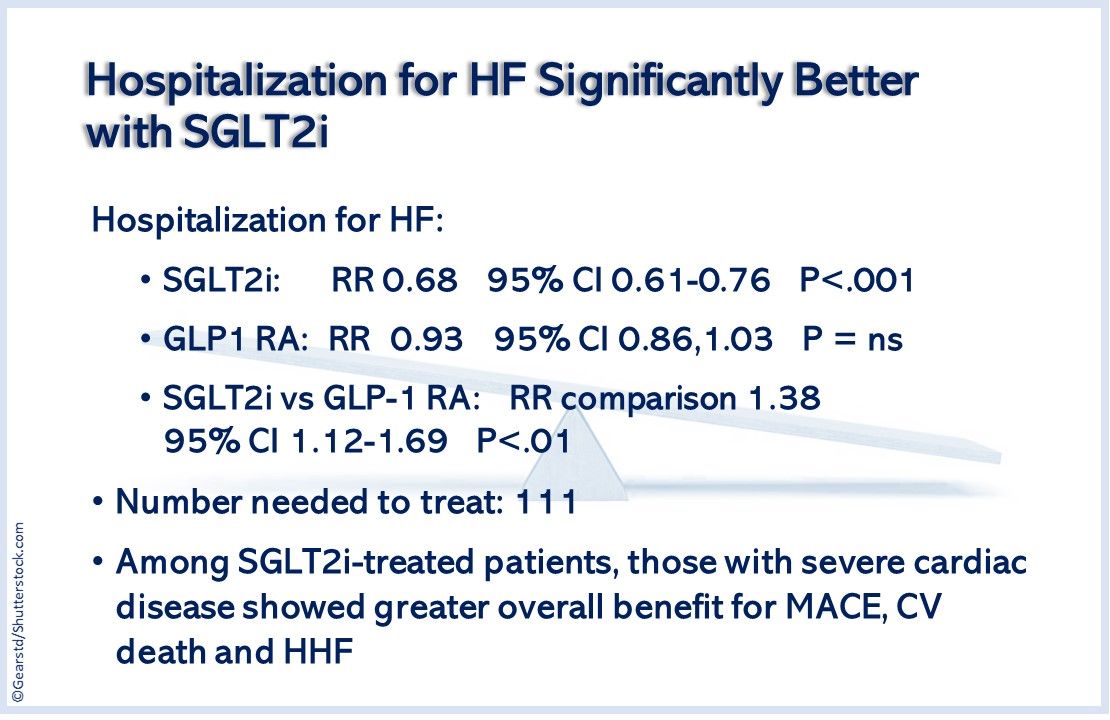 SGLT2 Inhibitors & GLP-1 Receptor Agonists: Differences, Similarities ...