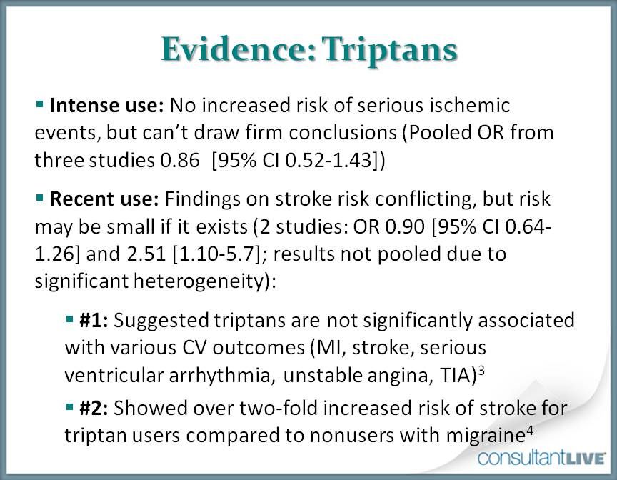 Triptans and Ergotamines: What’s the CV Risk?