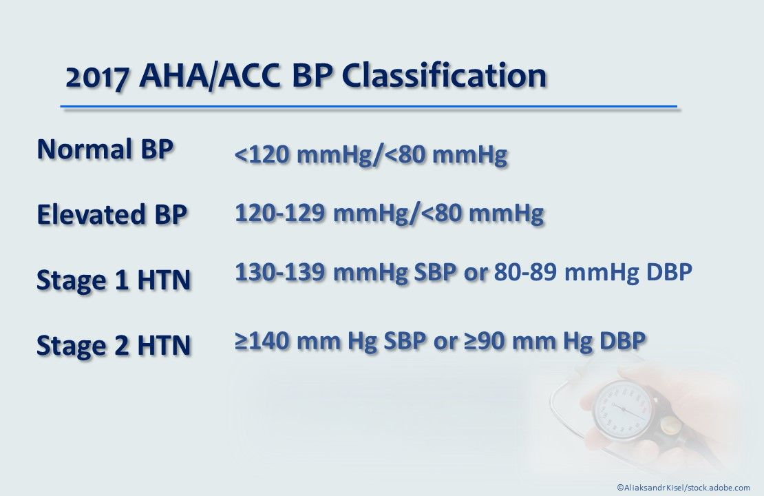 Errrors in blood pressure management can be reduced by following guidelines