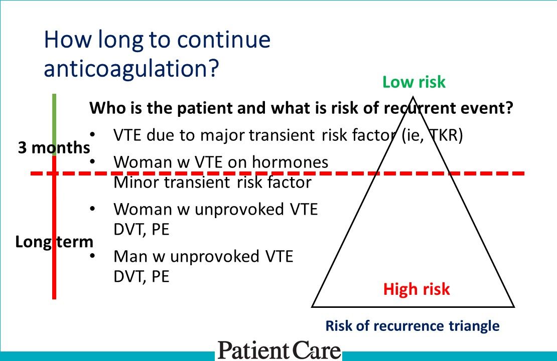 ACP: DOAC Dos and Don'ts Primer with Stephan Moll, MD