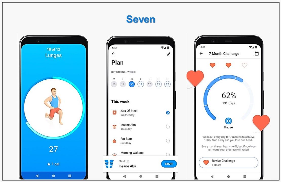 Top 5 Cardio Apps for Primary Care