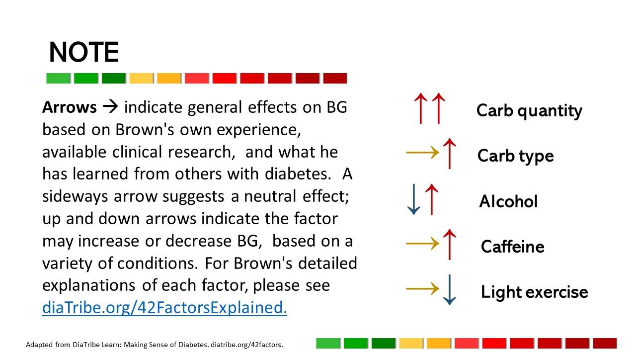 Blood Glucose Levels in T2D: 42 Factors that Make A Difference Blood Glucose Levels in T2D: 42 Factors that Make A Difference