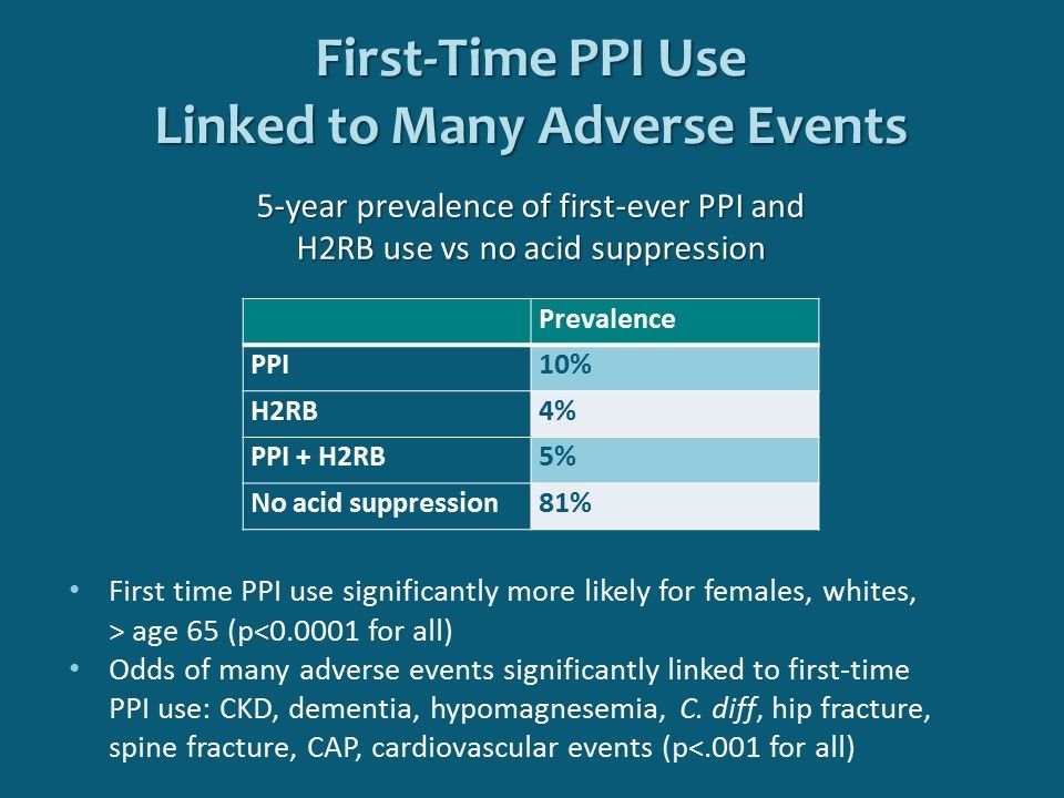 GERD Trends Shift and PPI Safety is a Question | Patient Care Online