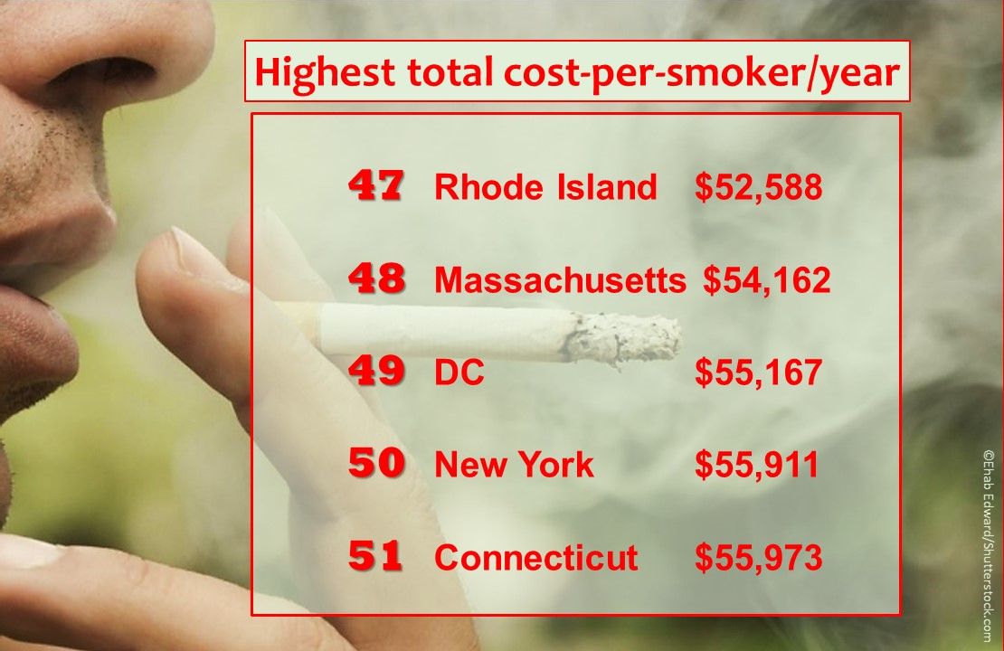 The Annual Costs of Smoking by State | Patient Care Online