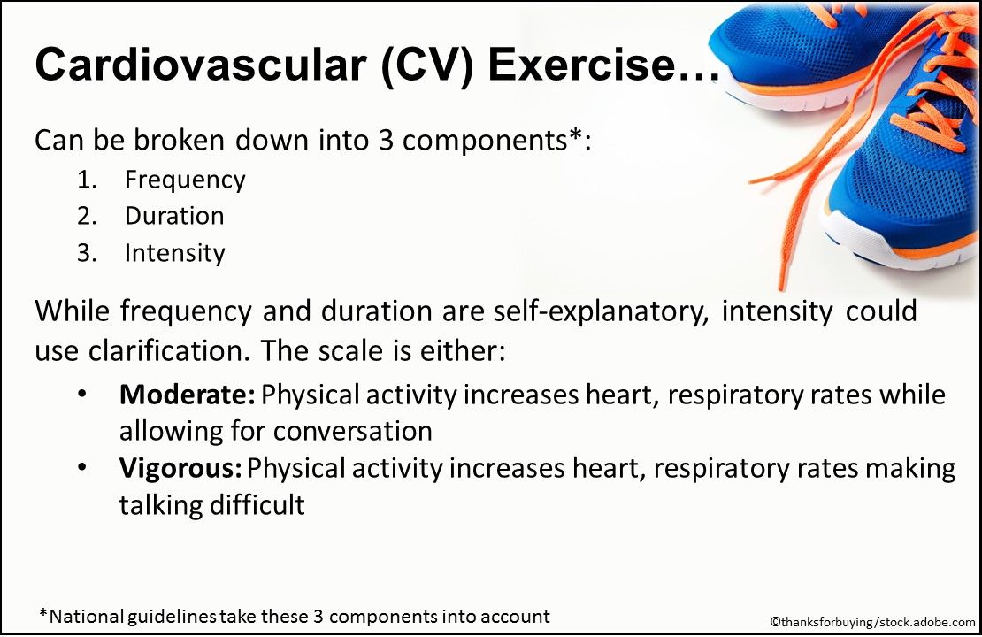 The Exercise Prescription: What Should the Patient Do? And How Much is ...