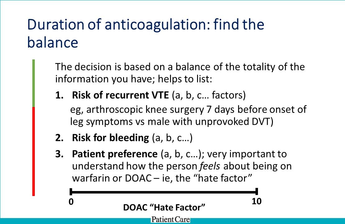 ACP: DOAC Dos and Don'ts Primer with Stephan Moll, MD