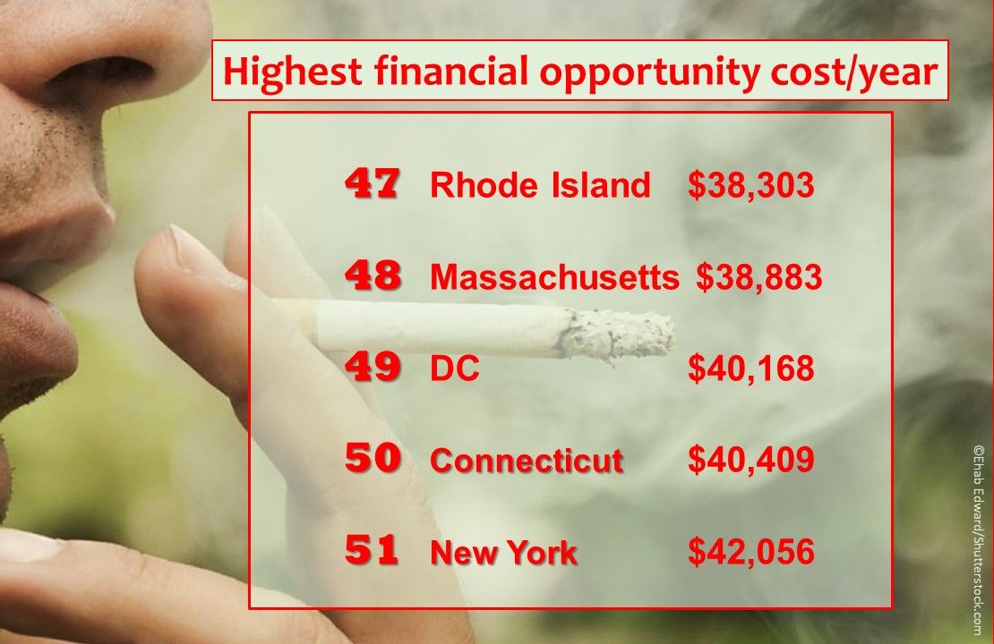 The Annual Costs of Smoking by State