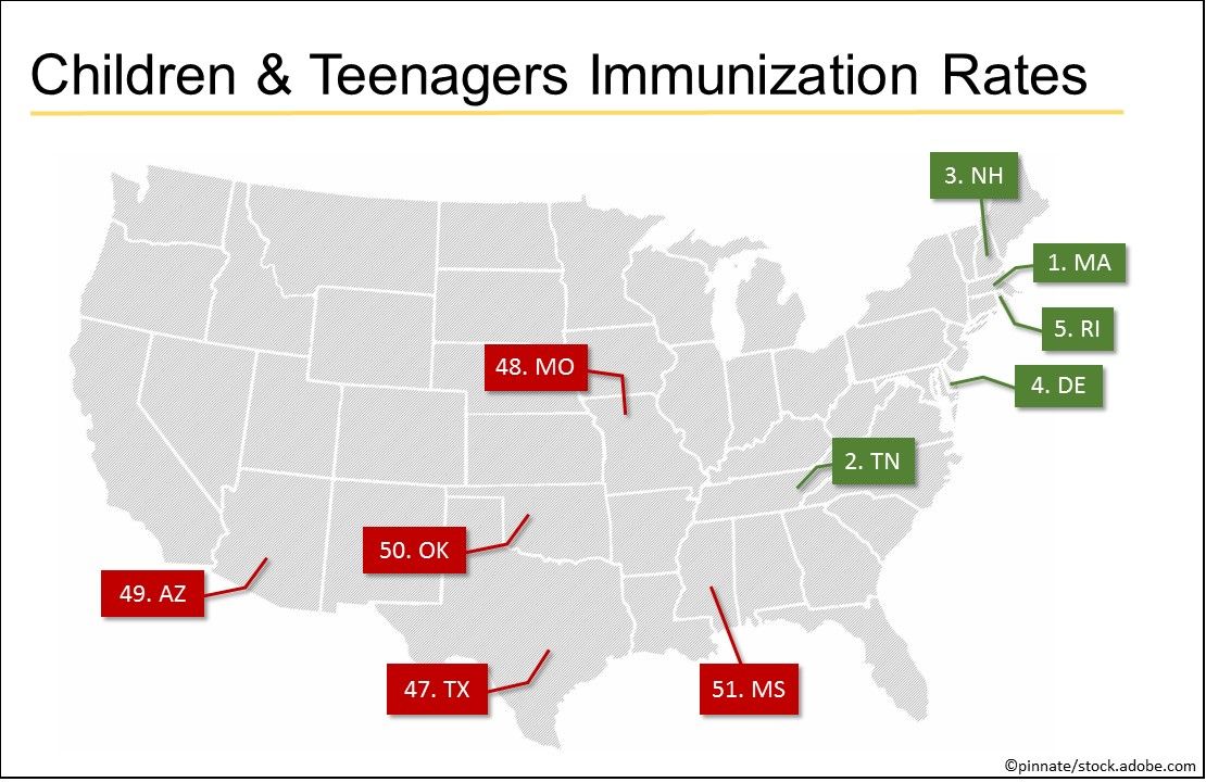Best and Worst States for Vaccination in the US