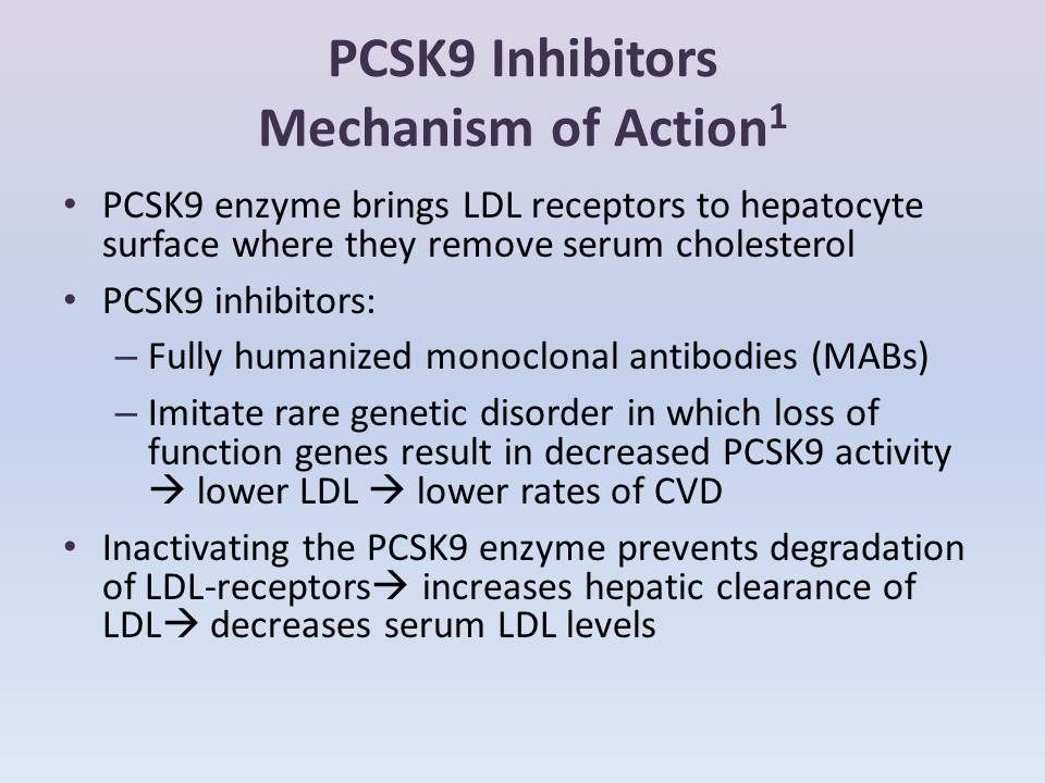 PCSK9 Inhibitors: The Facts At-a-Glance