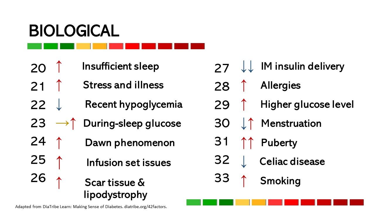 Blood Glucose Levels in T2D: 42 Factors that Make A Difference Blood Glucose Levels in T2D: 42 Factors that Make A Difference