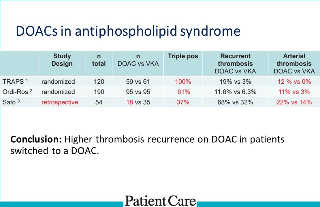 ACP: DOAC Dos and Don'ts Primer with Stephan Moll, MD
