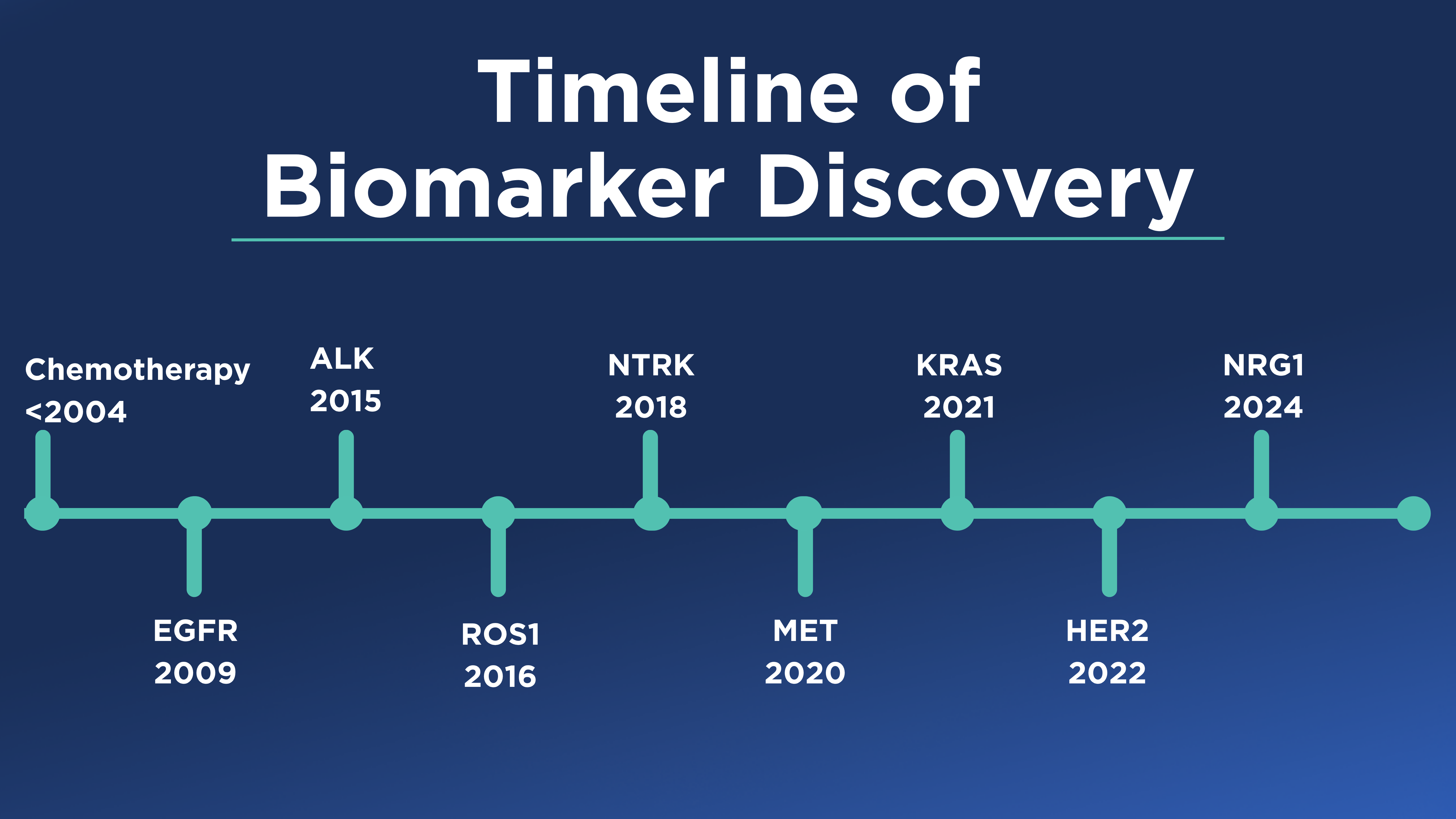 Emerging Biomarkers Open New Frontiers in Lung Cancer Therapy