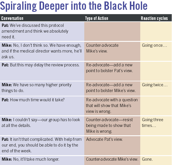 Building Common Knowledge to Get Results