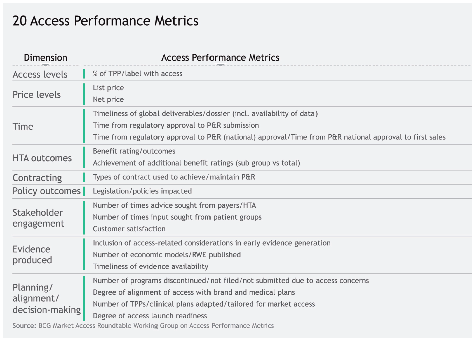 Pinpointing Performance of Key Access Activities Pinpointing Performance of Key Access Activities