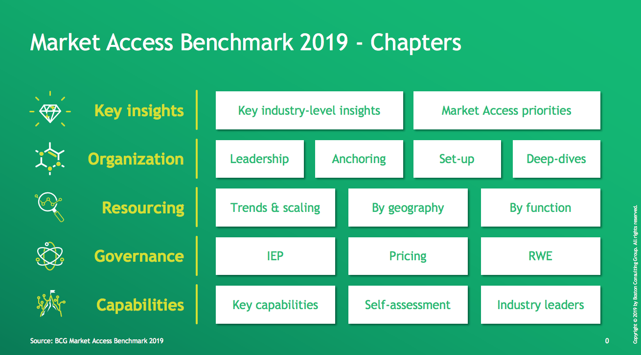 Market Access: From Being to Becoming | PharmExec