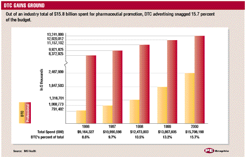 Flexing Their Budgets: Big Pharma Spend Trends