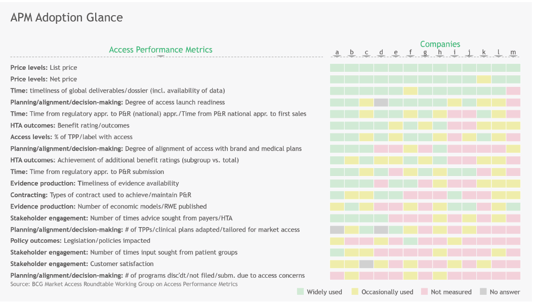 Pinpointing Performance of Key Access Activities Pinpointing Performance of Key Access Activities