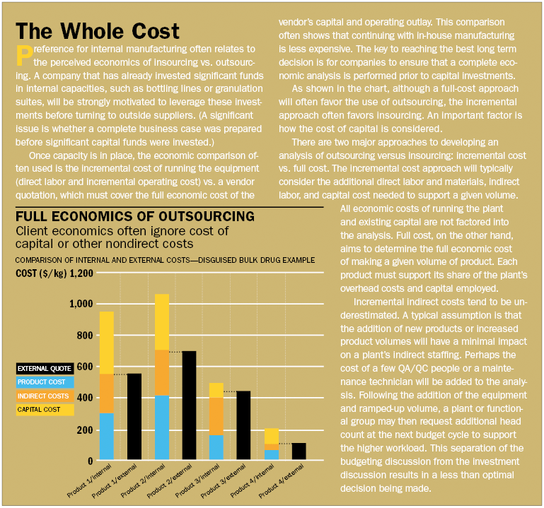 How Do You Solve a Problem Like Manufacturing?