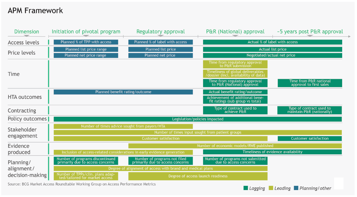 Pinpointing Performance of Key Access Activities Pinpointing Performance of Key Access Activities