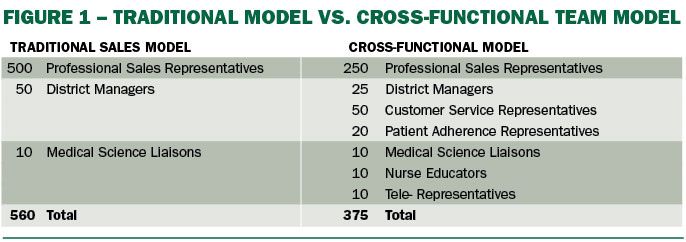 The Zen Approach to Transforming the Traditional Sales Model
