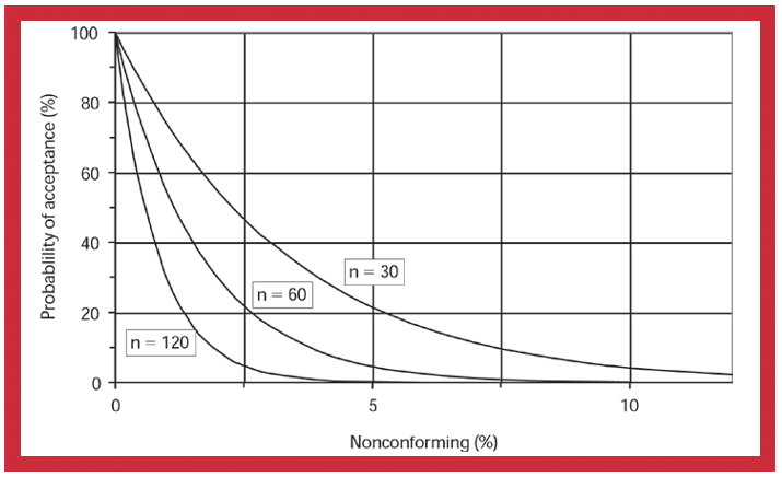 Zero-Tolerance Criteria Do Not Assure Product Quality