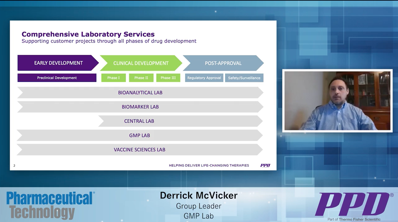 Transfer of Bioanalytical Methods to the GMP Lab